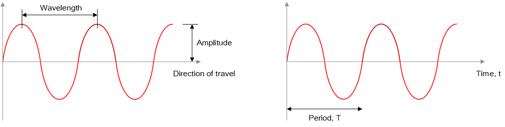 Radio waves and the EM spectrum | RF Design Guide | CIRCUIT DESIGN GmbH