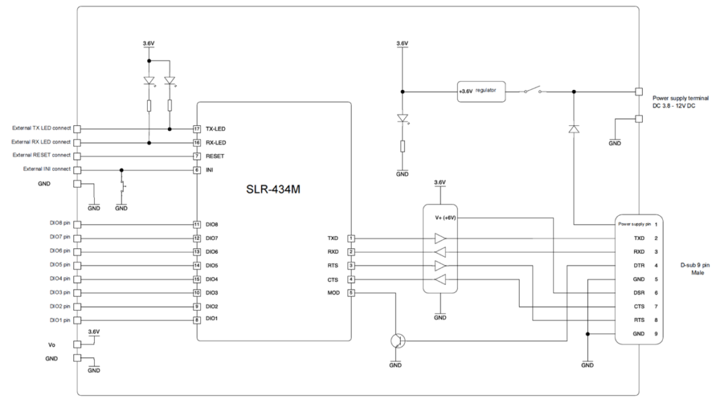 434 MHz Transceiver LoRa® Modem 137 Kanäle | SLR-434M | CIRCUIT DESIGN GmbH